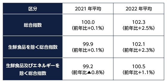 「ハイパーインフレ」「スタグフレーション」とは？意味や過去の事例を知って物価上昇に備えよう | mattoco Life